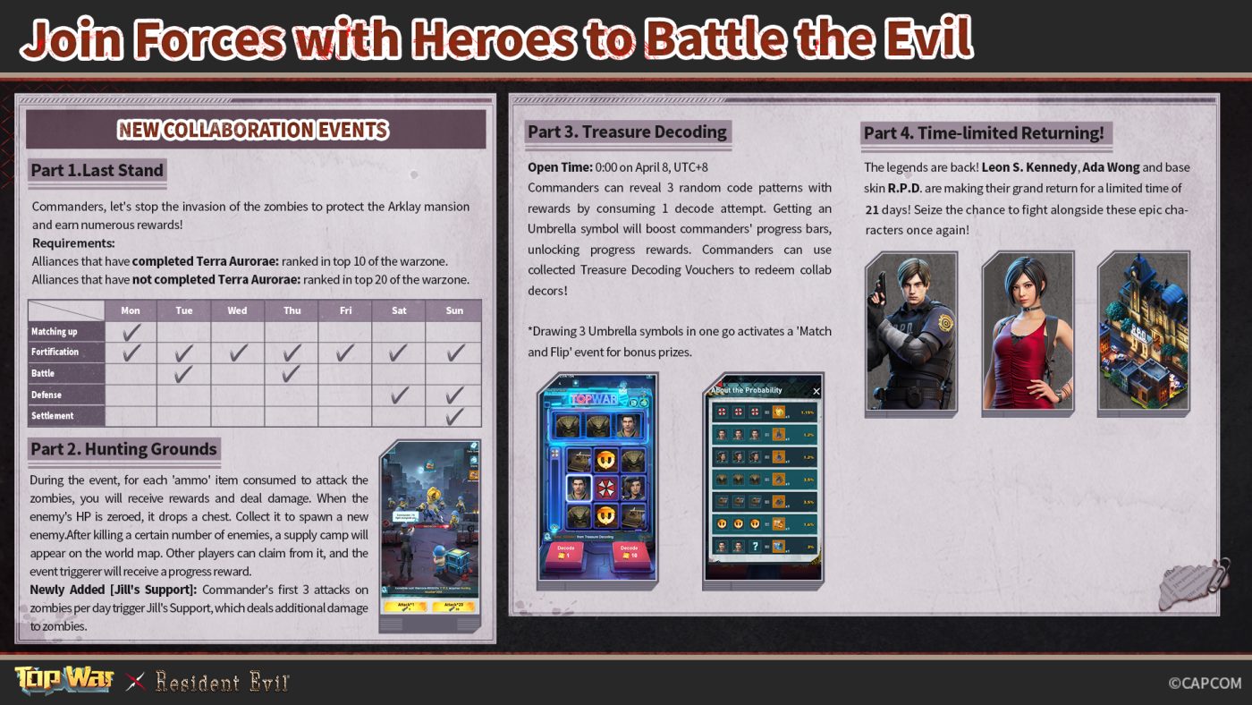 Top War: Battle Game, jogo mobile, tem crossovers com Resident Evil ...